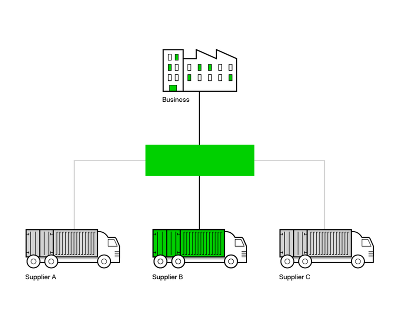 #1 Specification Management Software | Specright